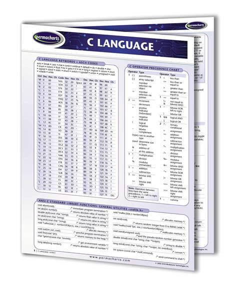 c language guide quick reference ascii standard library functions