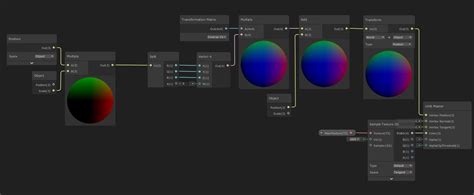 noveltech implementing a billboard shader in unity shadergraph