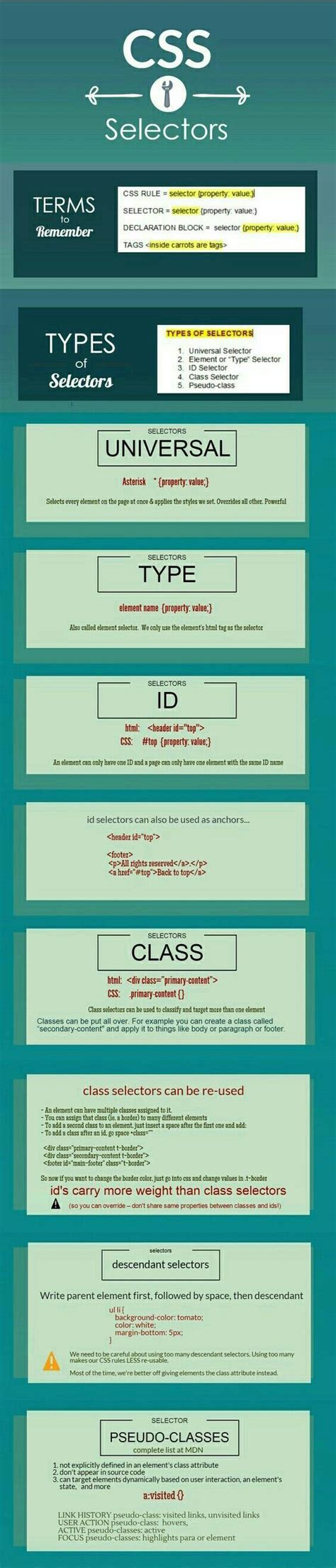 pin by shabicircle on tech guide web development design