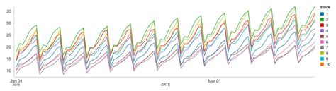 fine grained time series forecasting with facebook prophet