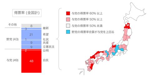 なんだったんだ衆院選 ～データで振り返る2017衆議院選挙～ Corporate Blog ヤフー株式会社