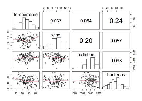 week 2 model fitting with linear regression bnu