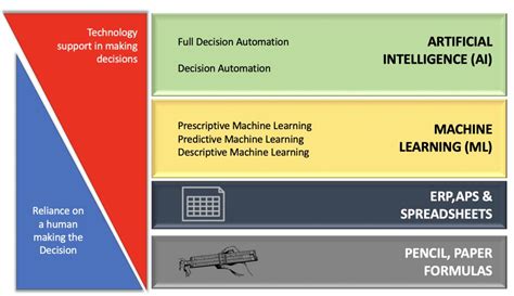 ai and ml fundamentals you need to know right now farthing west