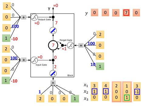 recurrent neural network rnn