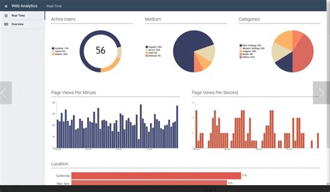 canvasjs charts описание скриншоты цены и ссылка на скачивание