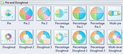 doughnut chart software