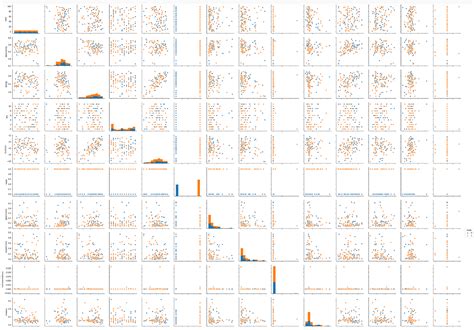how to do basic dataset analysis analyzing a large data set can seem