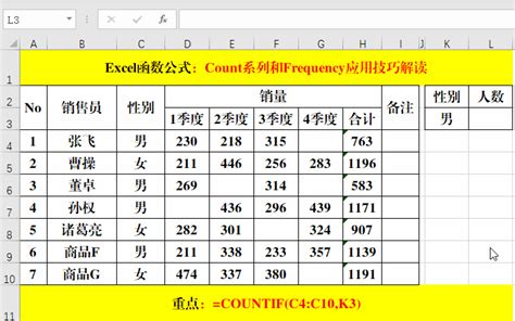Count系列及frequency函数应用技巧解读！ 知乎