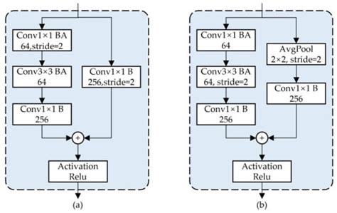 Metals Free Full Text Automatic Detection And Classification Of
