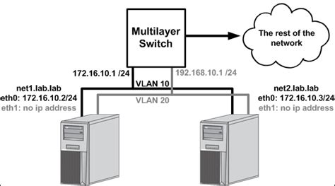 understanding macvlan interfaces docker networking cookbook