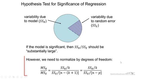 Hypothesis Test In Multiple Linear Regression Part 1 Youtube