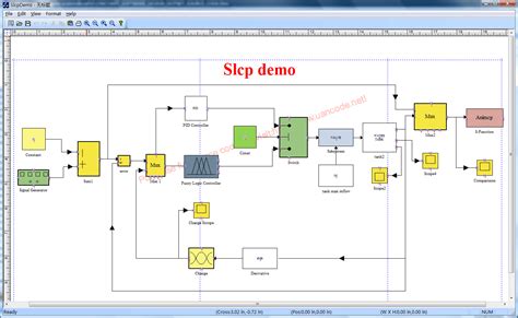 flowcharts network diagrams graphical modeling software design vc