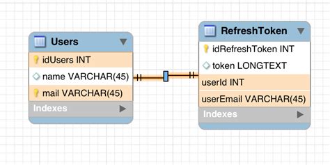 [solved] sequelize cannot add foreign key constraint 9to5answer