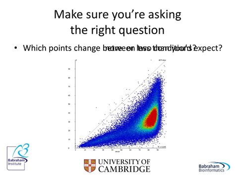 Understanding And Validating Experimental Expectations Ppt Download