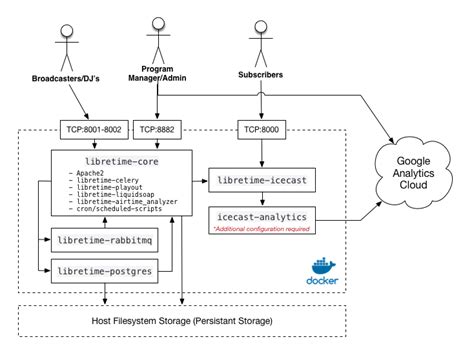 docker hub