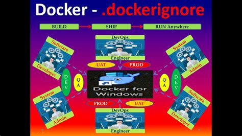 docker tutorial dockerignore usage part8 youtube