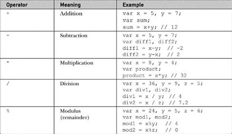 working with numbers in javascript the startup medium