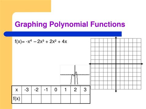 Ppt Graphing Polynomial Functions Powerpoint Presentation Free