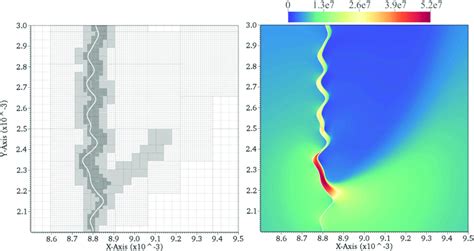2d Simulation With Amr Of A Positive Streamer Propagating Over A Rough