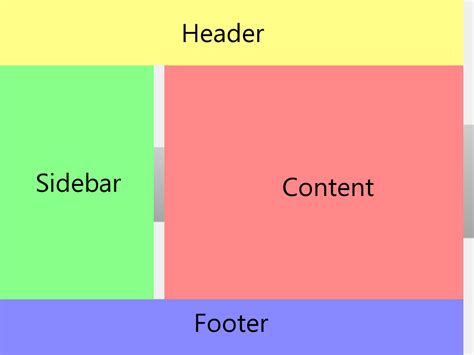 css float positioning absolute and relative elements with css stack