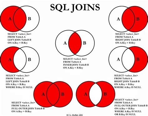 10 best courses to learn sql in 2022 [updated] by javinpaul