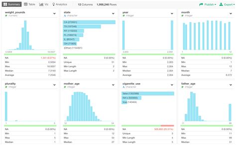 a beginner s guide to exploratory data analysis with linear regression