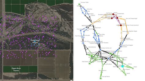 arcgis knowledge supply chain visualization and analysis