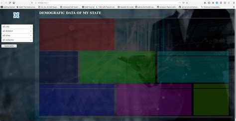 python dash plotly bootstrap how to design layout using dash