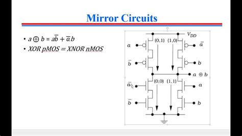 cmos logic gates design and layout