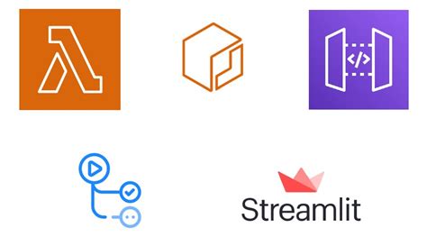 deploying machine learning models using aws lambda and github actions