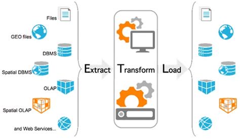 sql server integration services ssis facts