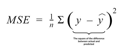 understanding the log loss function by susmith reddy analytics