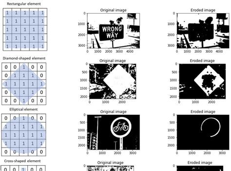 opencv perspectives on data science medium