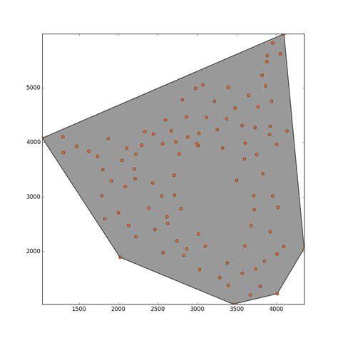 python estimating an area of an image generated by a set of points