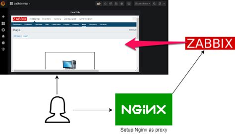 grafana it set x frame options to deny