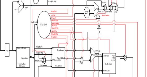 32 bit 5 stage pipelined mips processor in verilog full verilog code for pipeplined mips