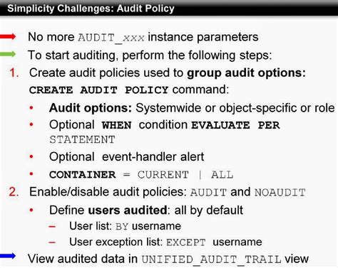 oracle auditing oracle 12c security feature what is new