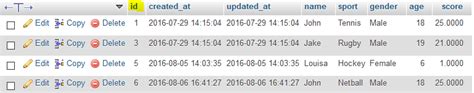 php laravel 5 2 belongsto relationship trying to get property of non