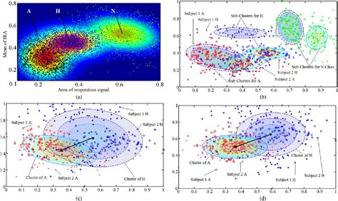Figure 3 From Real Time Adaptive Apnea And Hypopnea Event Detection