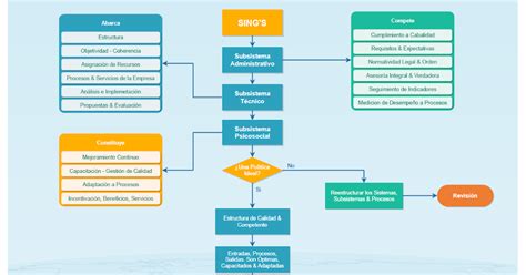 View Diagrama De Flujo Empresa Textil Background ~ Midjenum