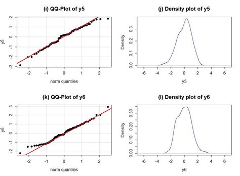 anova model diagnostics including qq plots statistics with r
