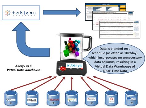alteryx providing the data source functionality of alteryx community