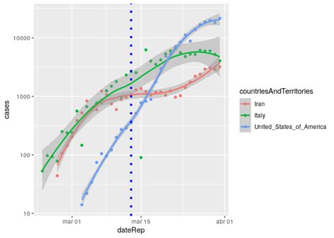 adding vertical lines to plot error in int abline