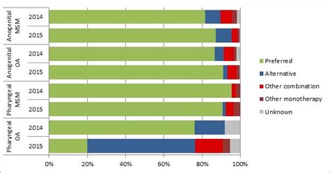 Report On The Enhanced Surveillance Of Antimicrobial Resistant