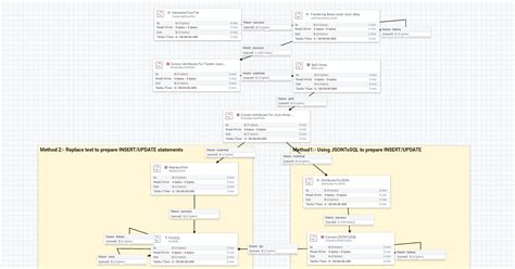 solved convert json to sql format cloudera community 200172