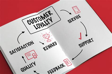 Brand Loyalty How To Build Powerful Relationships That Live And