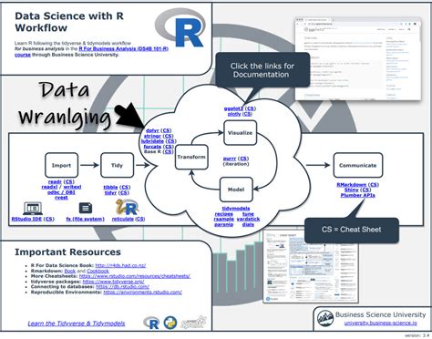 not data table vs dplyr… data table dplyr r bloggers