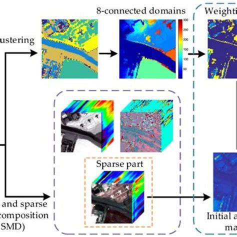 Muufl Gulfport Dataset A Rgb Image B Ground Truth Map C