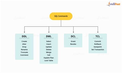 top 40 mysql interview questions and answers 2022 intellipaat