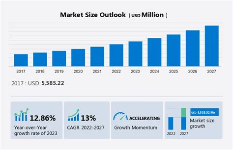 Bioinformatics Market Size Share And Trends [2023 Report]